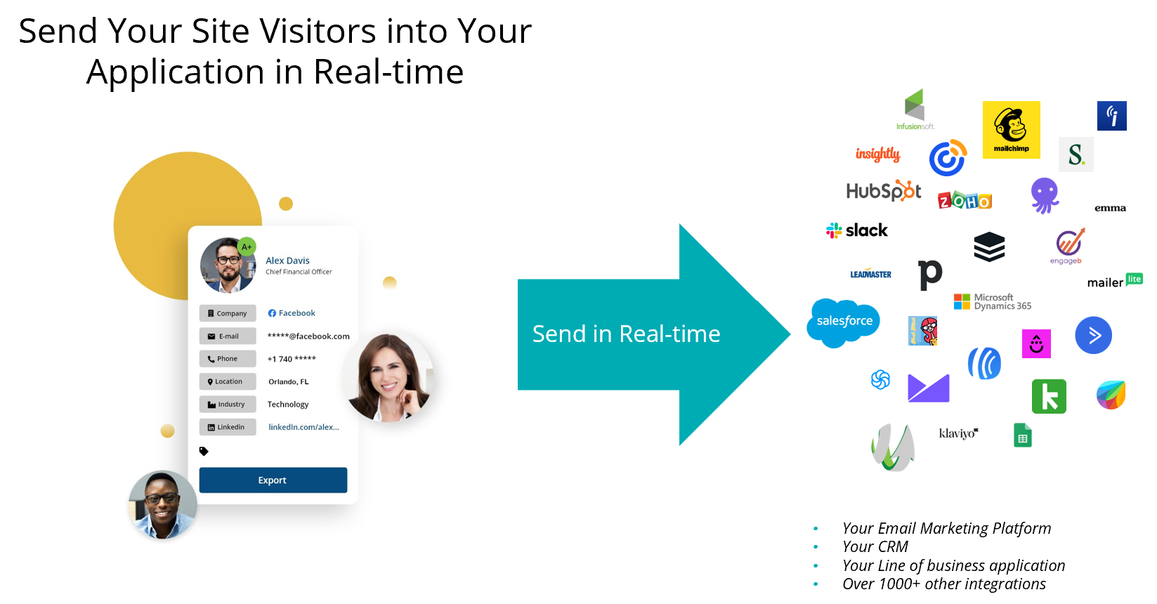 How We Compare | Lead Generation Software Solutions in Real-time